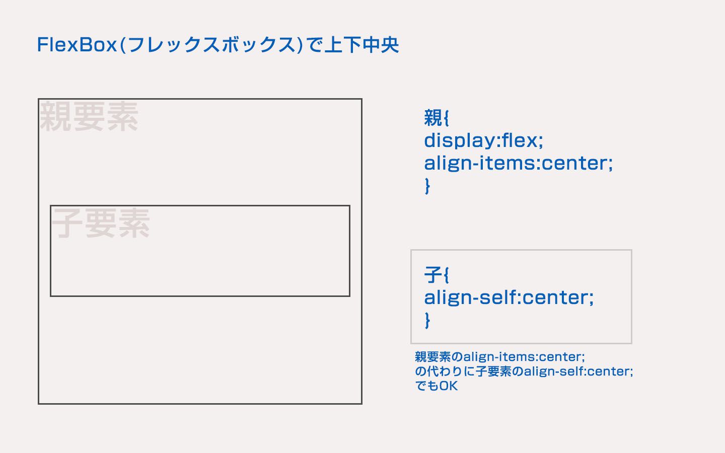 CSSで要素を上下中央にする方法まとめ – DESIGN REMARKS [デザインリマークス]