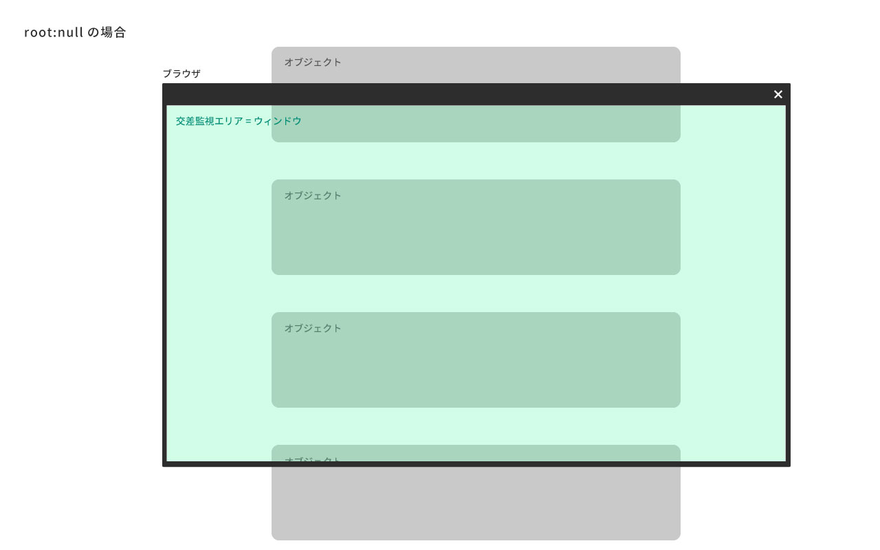 JSのIntersection Observerを使ったスクロールアニメーションの作り方 – DESIGN REMARKS [デザインリマークス]